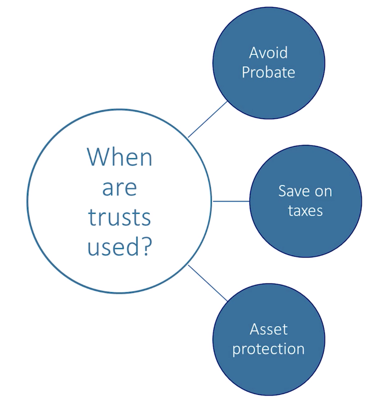 trusts attorney Archives - Baron Law, LLC