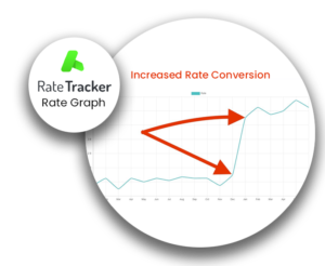 Homepage - RateTracker.io